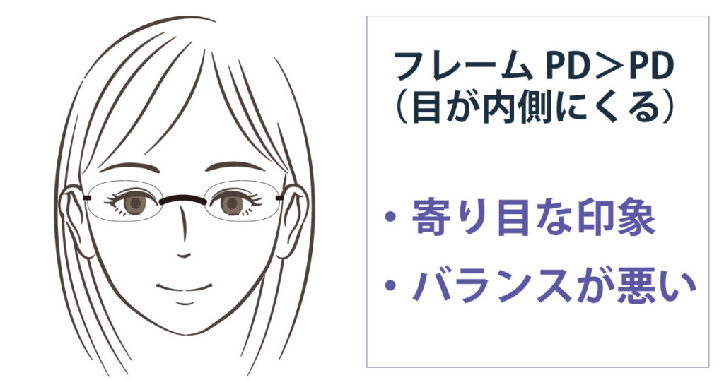 メガネのPDとは？許容されるPDの誤差やズレ、PDの測り方を解説 | メガディア