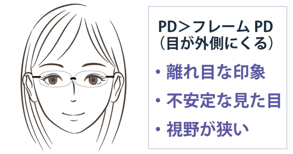メガネのPDとは？許容されるPDの誤差やズレ、PDの測り方を解説 | メガディア